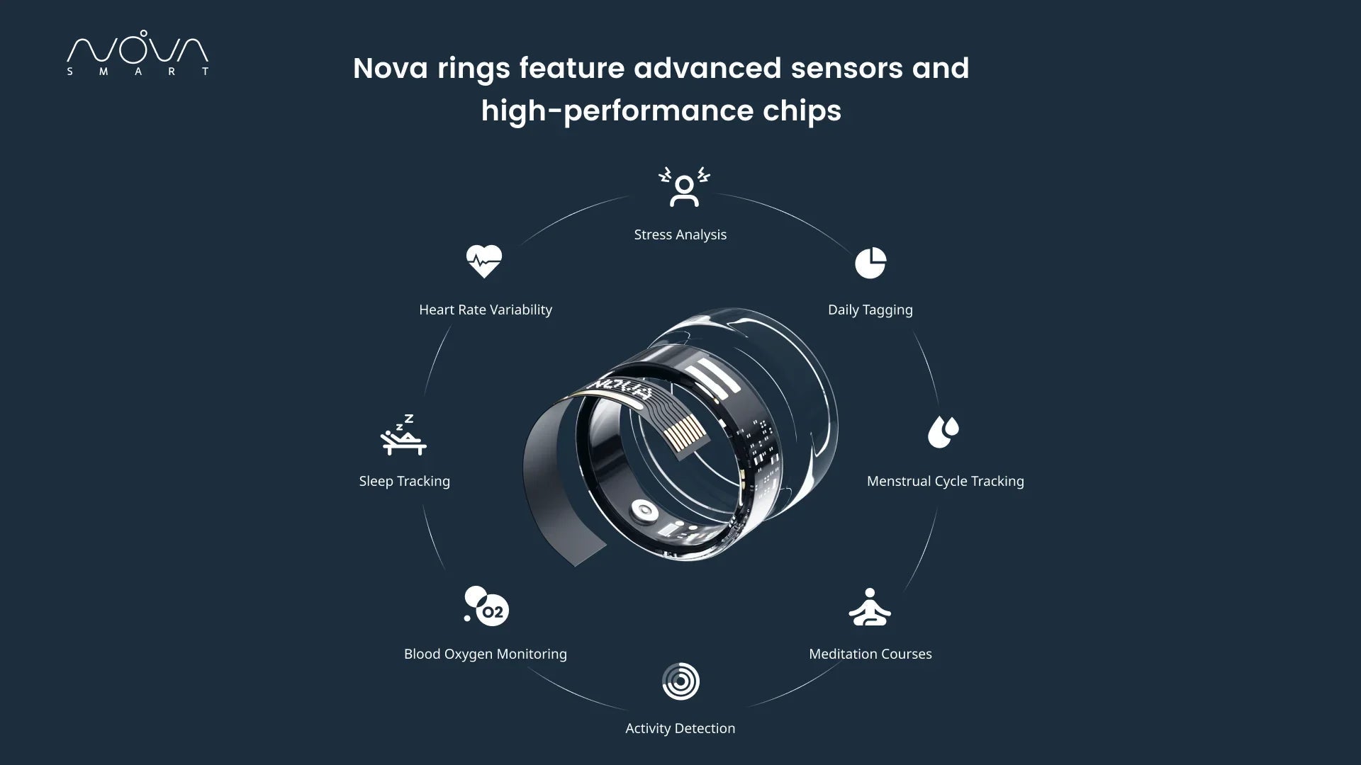 Nova unveils two revolutionary smart rings: the display-equipped Nova – Nova Smart Ring