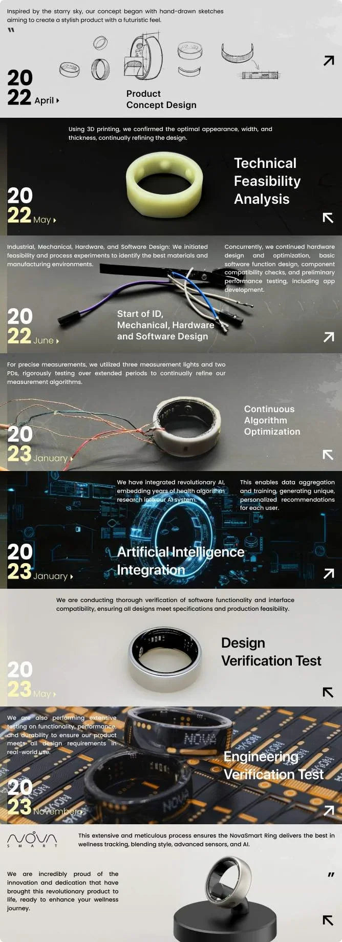Nova Smart Ring: Our Journey from Concept to Innovation